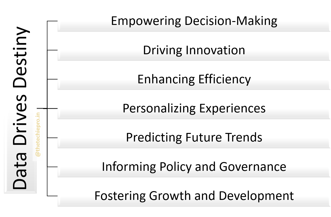 Data Drives Destiny :: thetechiepro