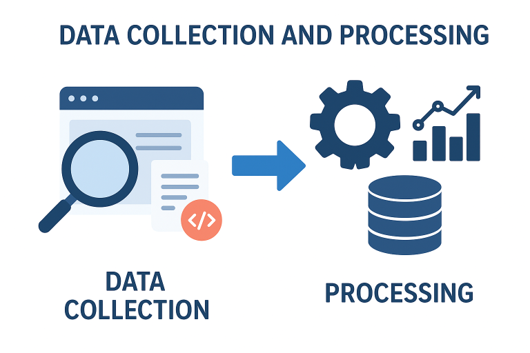 Data Collection and Processing :: thetechiepro :: Data Drives Destiny